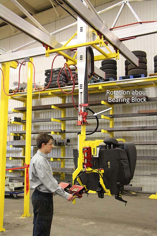 Slide-Column Manipulators Developed by Givens Lifting Systems