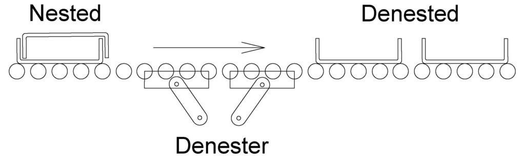 Innovative De-nester System | Givens Lifting Systems Inc.